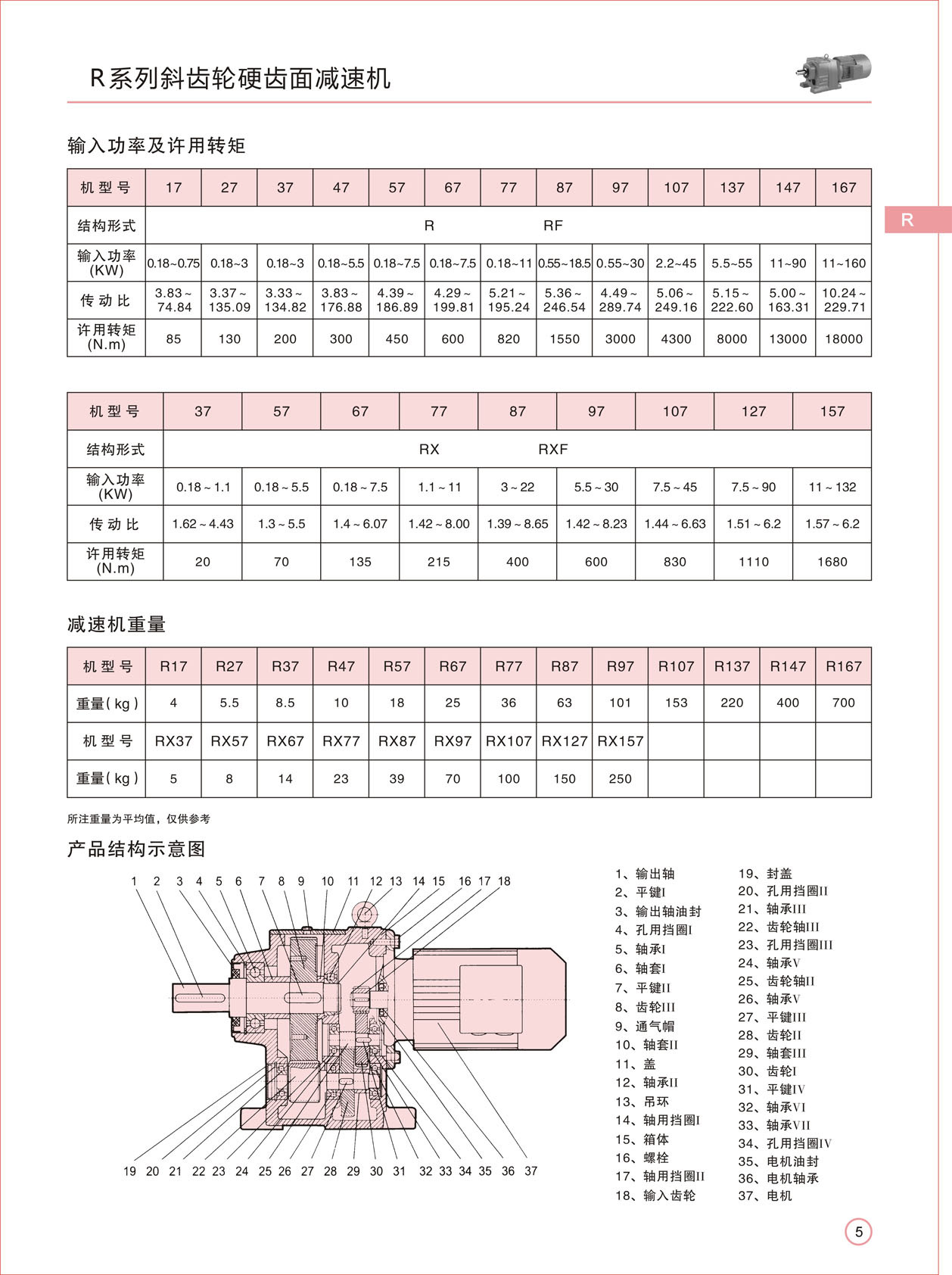 上海一藤厂家 R147斜齿轮硬齿面减速机 质量保障 价格优惠-阿里巴巴