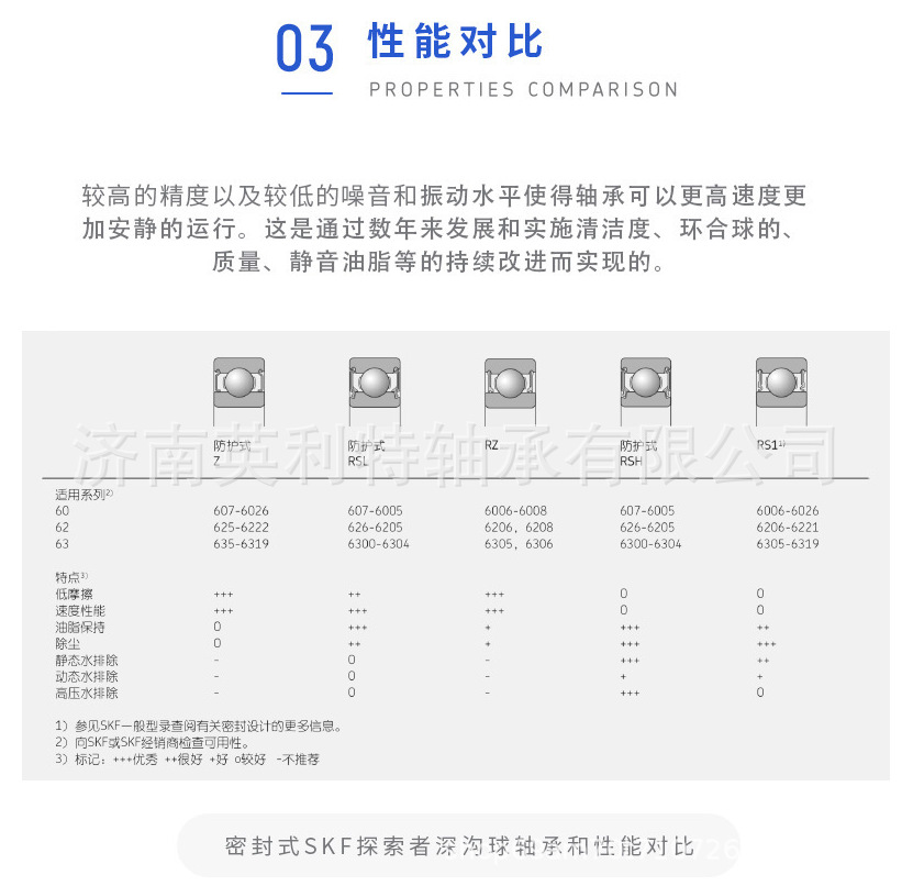 SKF BA2-7575 BB1-5613 真空泵汉钟真空泵和荏原水泵用轴承-阿里巴巴