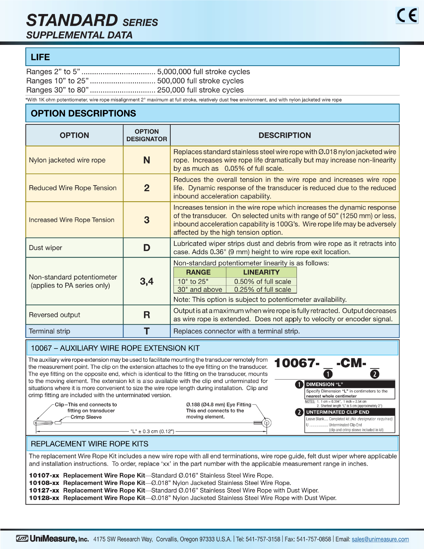 美国Unimeasure拉绳位移传感器P420-80-S10-D0S-10C原装正品-阿里巴巴