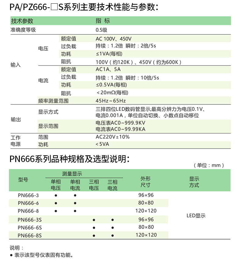 正泰三相数显电流表PA666-2S/4S 数字电流表5A三线电表-阿里巴巴