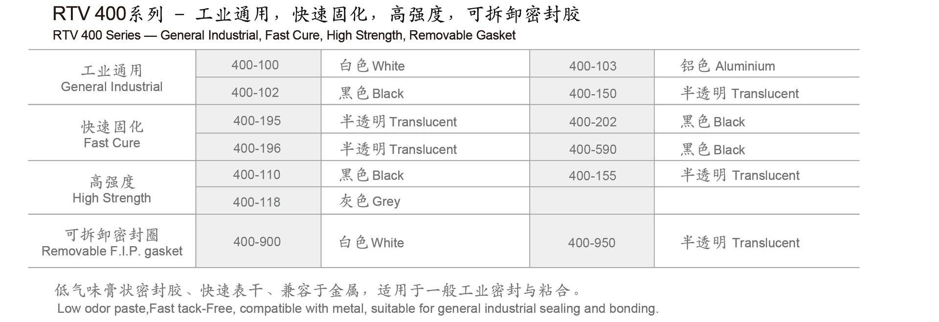 Novagard RTV 400系列硅胶工业通用快速固化可拆卸密封胶-阿里巴巴