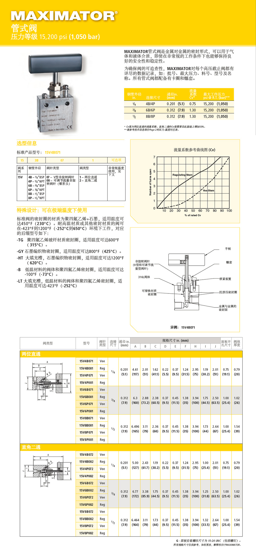 全新原 装德 国麦格思维特高压针阀 2500公斤直通阀36V6H071 9/16-阿里巴巴