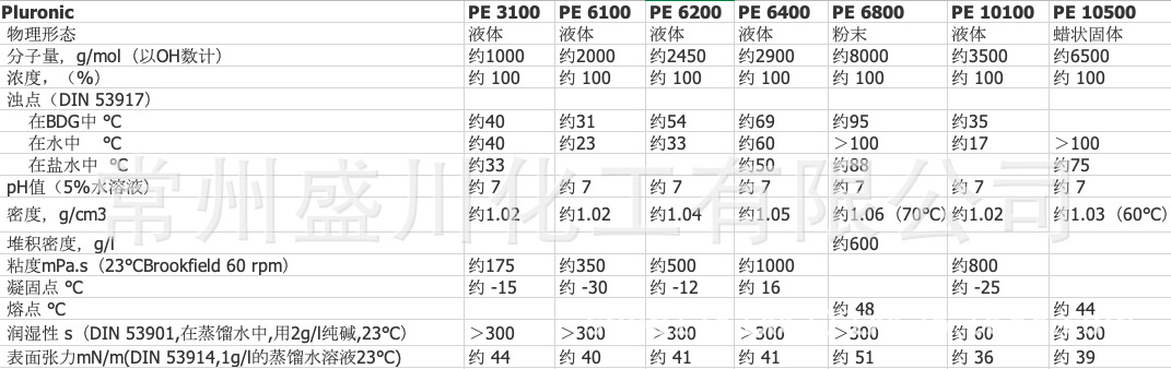巴斯夫BASF Pluronic PE-10500-阿里巴巴