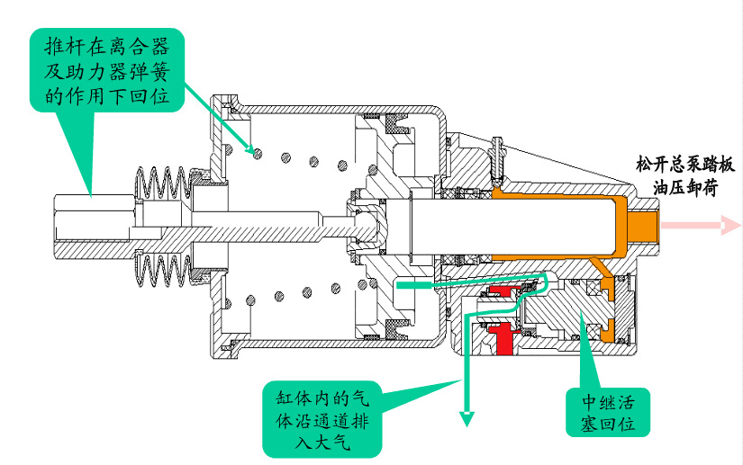 离合器助力器9700511320 VG3208-阿里巴巴