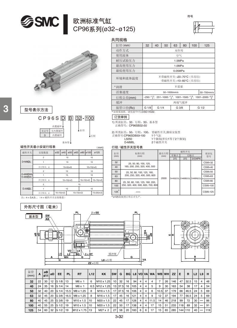 SMC正品CP96SDB/CP96SDW32-25C-50C-75C-100C-150C-175CXC18/XC68-阿里巴巴