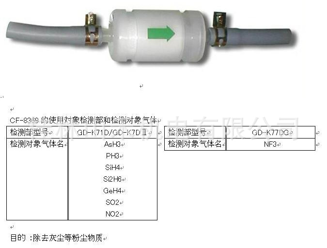 优势供应日本理研RIKEN活性炭过滤器CF-8369-阿里巴巴