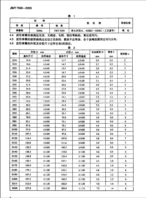 电机用钢制波形垫圈JB/T 7590 波形垫圈 波垫 波弹 波形弹簧垫圈-阿里巴巴