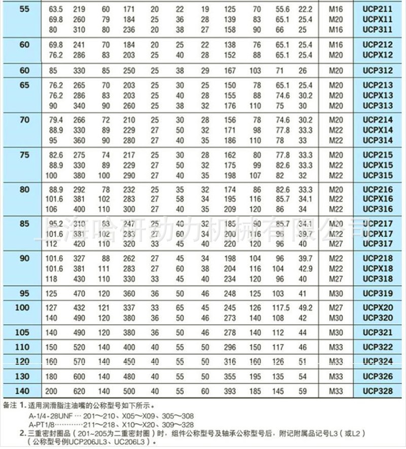 UCP211D1带座外球面轴承 UCP211-201D1带座球面轴承-阿里巴巴
