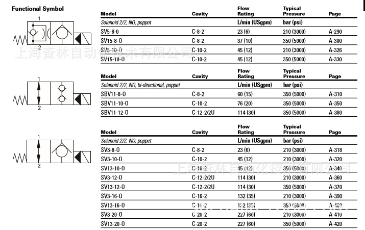 丹佛斯威格士电磁换向阀 02-181394现货SV13-10-CM-0-24DGH液压阀-阿里巴巴