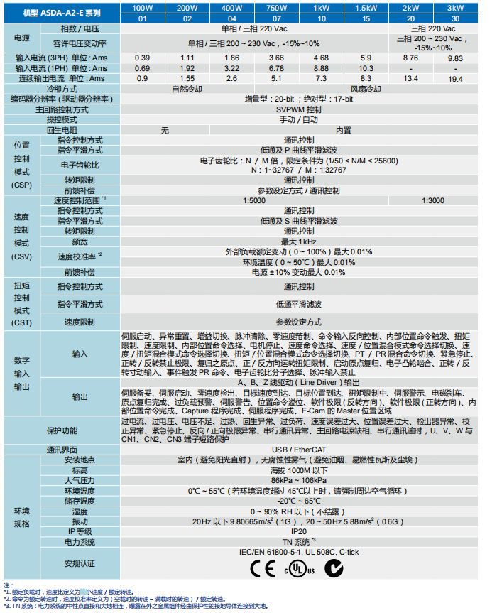 供应ASD-A2-3043-E原装正品台达伺服驱动器3KW 380V网络型-阿里巴巴