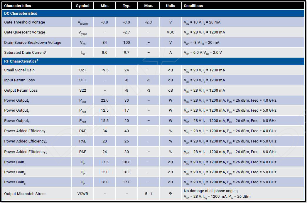 原装正品 CMPA2560025F CREE ·WOLFSPEED 功率放大器 -阿里巴巴