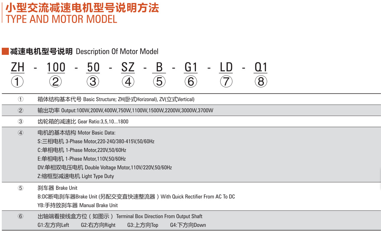 ZD1500-S ZH卧式ZV立式小型交流三相齿轮减速电机1500w220v380v-阿里巴巴