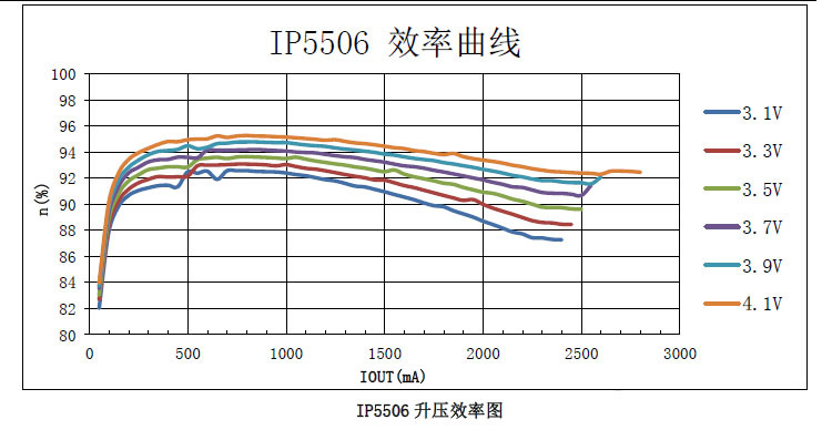 IP5506-VOUT12 188数码管显示电量 移动电源管理芯片SOC 驱动ic-阿里巴巴