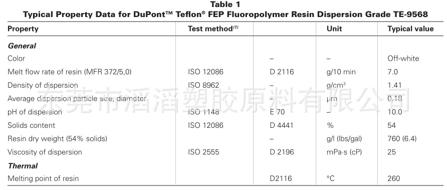 DuPont Teflon FEP TE-9568水分散液 液体全氟乙烯FEP-阿里巴巴