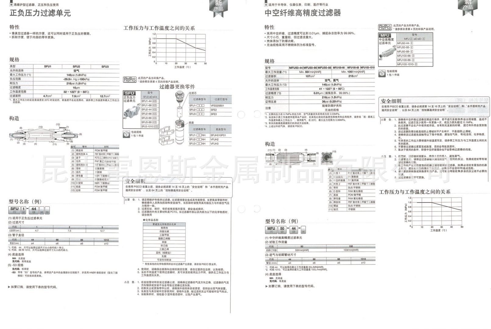 日本匹士克(PISCO)压力控制阀减压阀带仪表管接头RVUM4-4/RVUM6-4-阿里巴巴