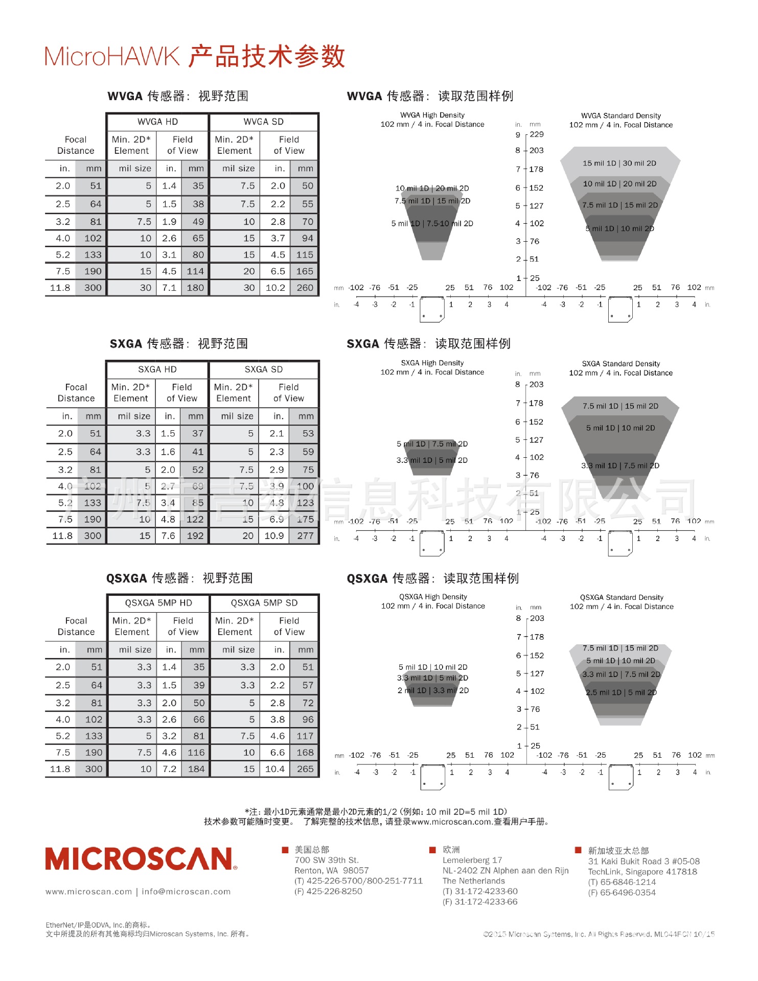 Omron MicroHAWK ID-30 7312-2000-1005 Barcode Scanner扫码器-阿里巴巴
