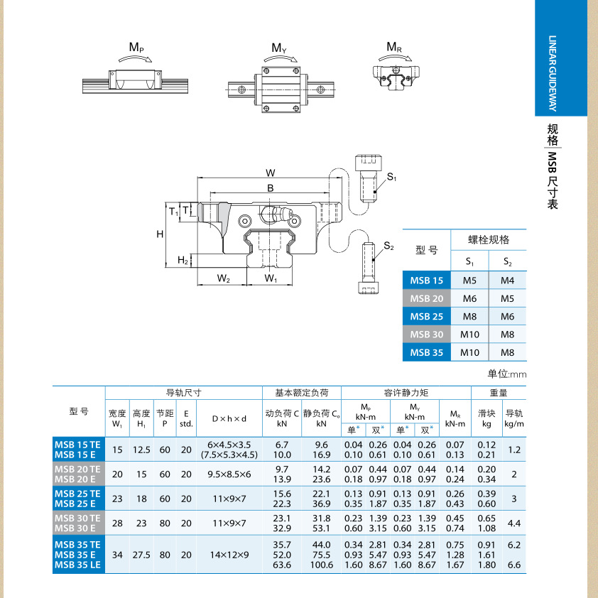 台湾PMI导轨滑块MSB15SSSFCN MSB20SSSFCN 等原装正品-阿里巴巴