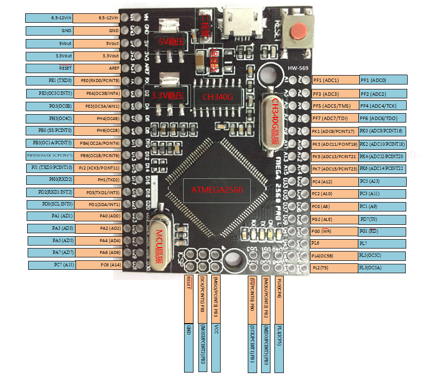 Mega2560 Pro ATmega2560-16AU USB CH340G改进版 智能电子开发板-阿里巴巴