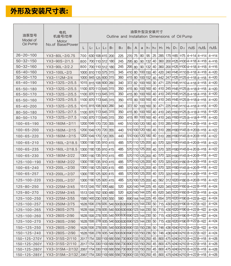 导热油循环泵WRY50-32-160/2.2KW常州高温热油泵生产厂家武研供应-阿里巴巴