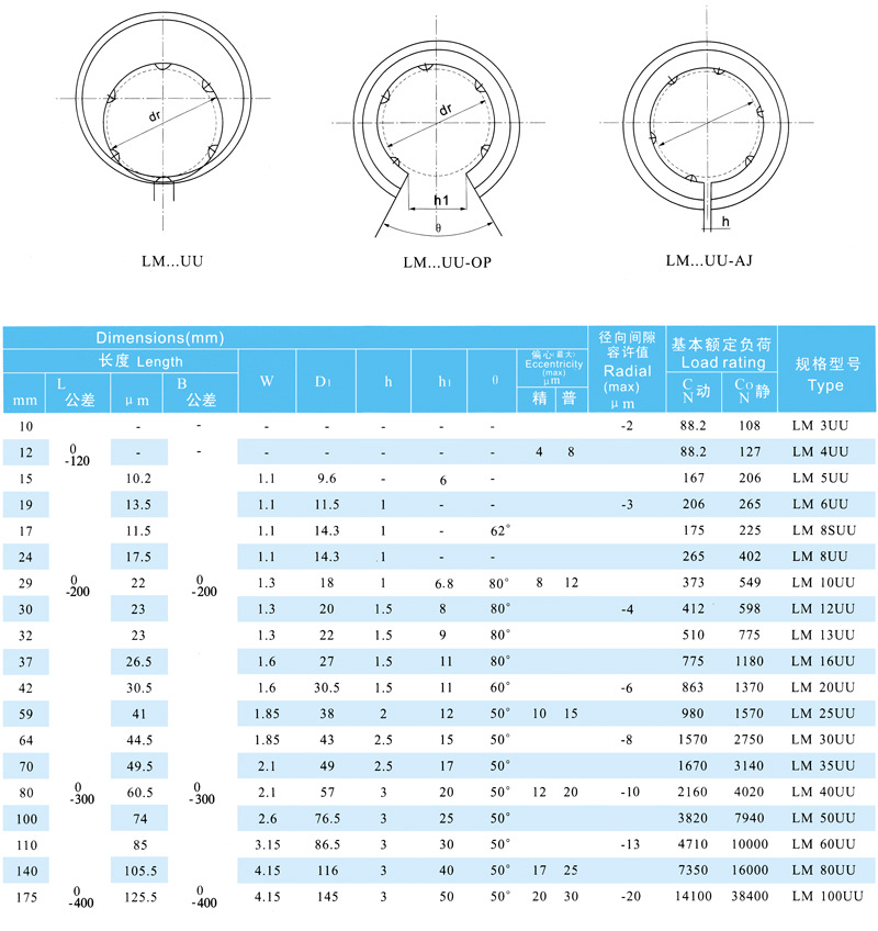 直线滚珠轴承滑块导套培林LM6UU LM8SUU LM8UU-阿里巴巴