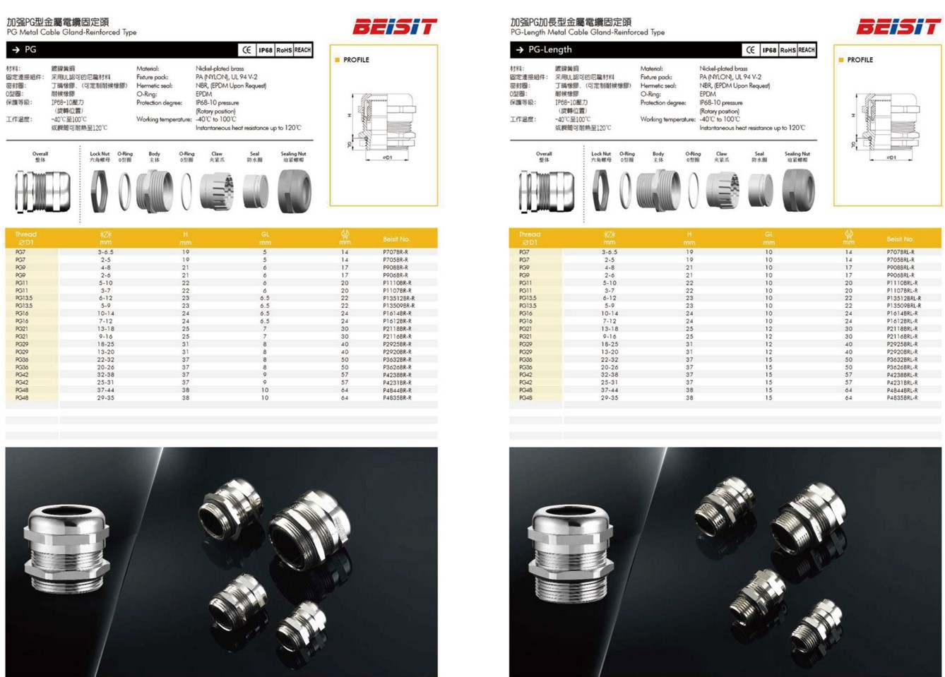 BEISIT倍仕得PG型金属电缆固定头P2118BR/P2116BR/P1614BRP1612BR-阿里巴巴