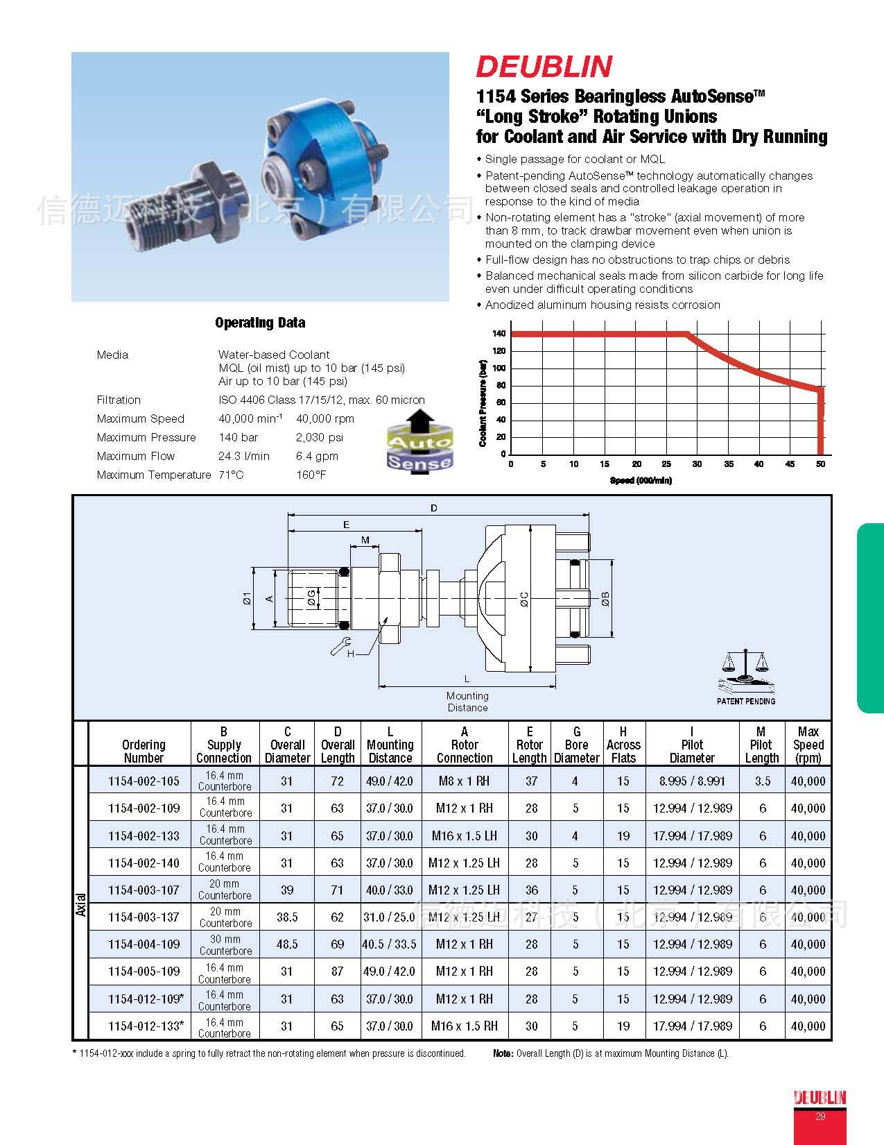 Deublin旋转接头1154-004-109-阿里巴巴
