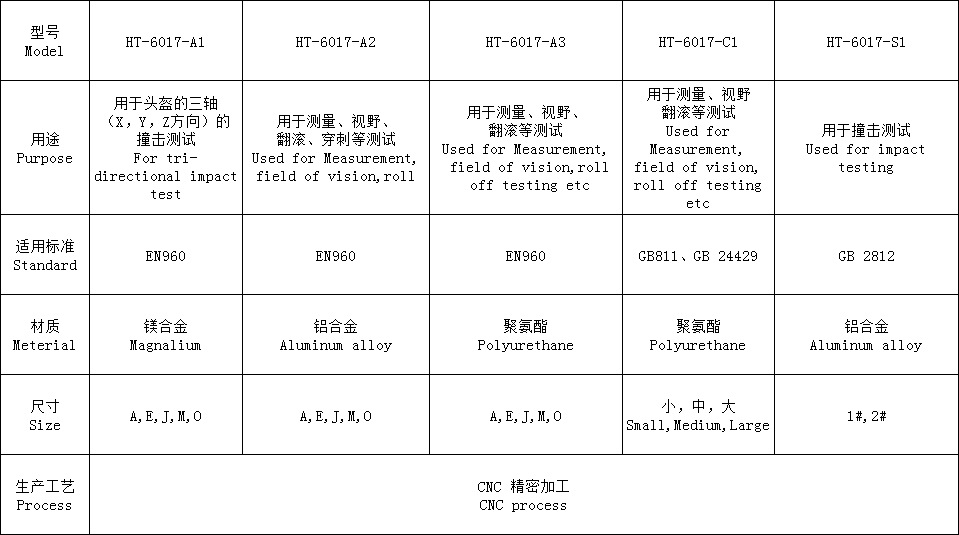 3C认证用测试头模GB811测试头模,EN960头模,ANS I Z89.1测试头模-阿里巴巴