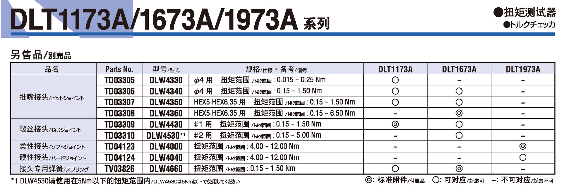 日本DELVO达威螺丝接头、柔性接头DLW4000-阿里巴巴