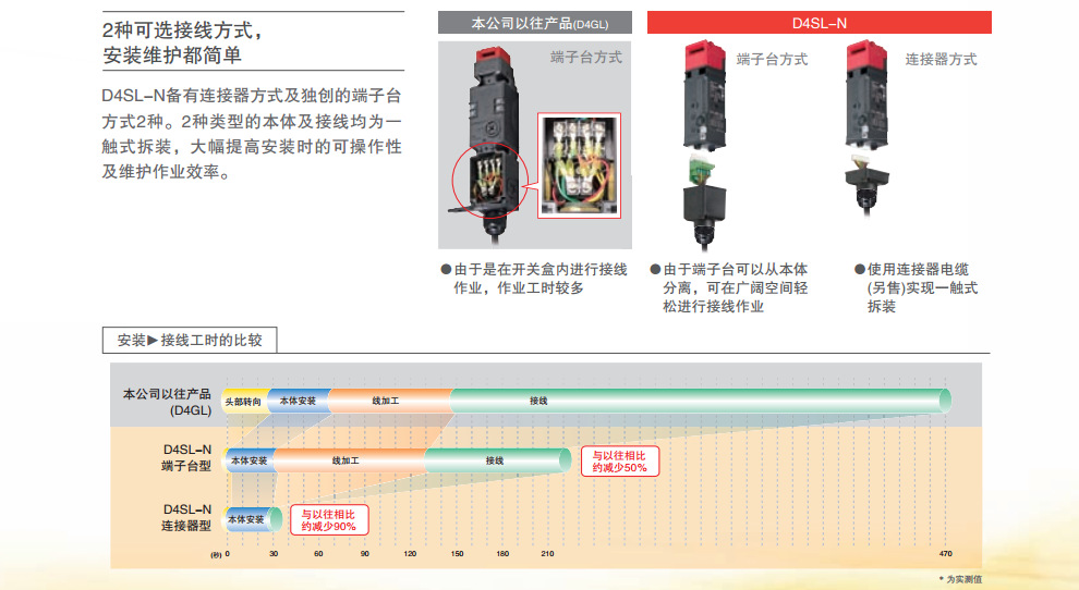 欧姆龙安全门开关D4SL-N2NFA-D D4SL-N2NFA-D4限位开关-阿里巴巴