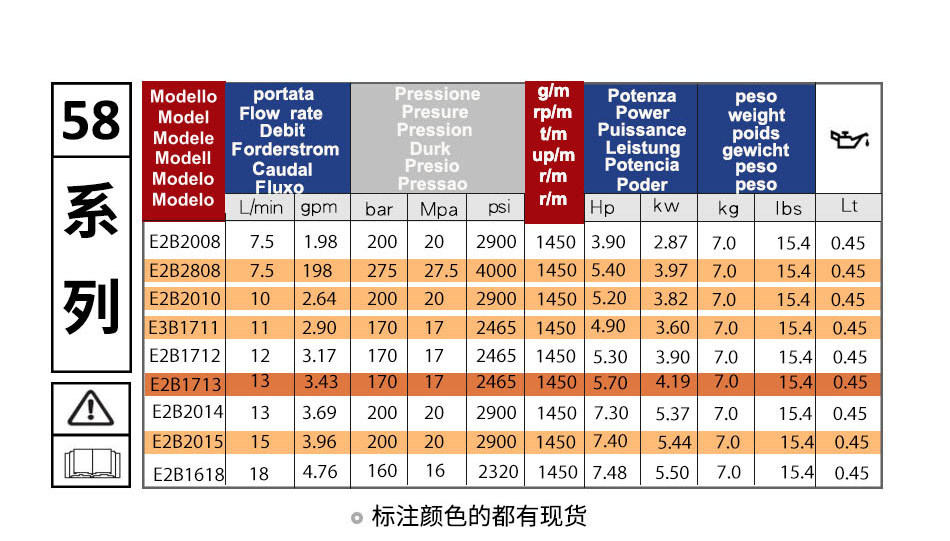 荐意大利INTERPUMP 陶瓷柱塞泵E2B1713 高压喷雾柱塞泵 园林景观-阿里巴巴