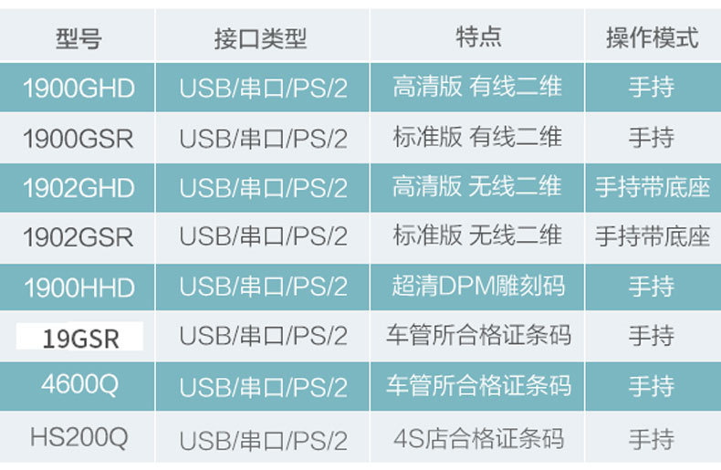 霍尼韦尔1902GHD二维无线扫描枪商超条码扫码枪图书馆高密扫描器-阿里巴巴
