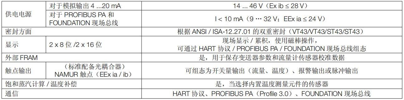 ABB FV4000涡街流量计 用于计量液体、气体与蒸汽的流量-阿里巴巴