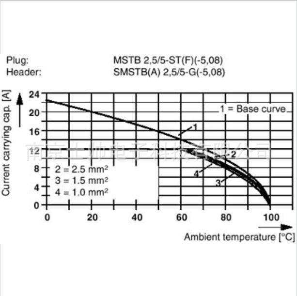 德国 菲尼克斯 凤凰印刷电路板连接器 MSTB2.5/5-ST-5.08 1757048-阿里巴巴