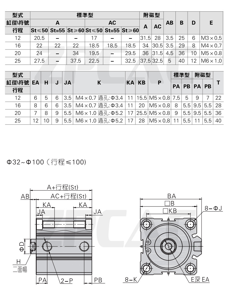气动伸缩杆薄型气缸大推力ACQ80/ACQ100*10/15/20/25/30/40/50-S-阿里巴巴