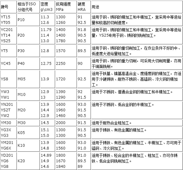 批发 YT15 YT14 YG6 YG8 YW1 YW2 YS8 90度 75度 焊接 外圆车刀-阿里巴巴