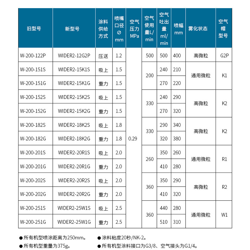 日本岩田新款WIDER2手动喷枪ANEST IWATA汽车家具油漆喷枪WIDER2-阿里巴巴