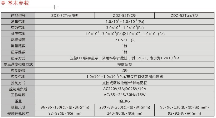 供应ZDZ-52T电阻真空计LED数显现货批发零售真空测量计高精度-阿里巴巴