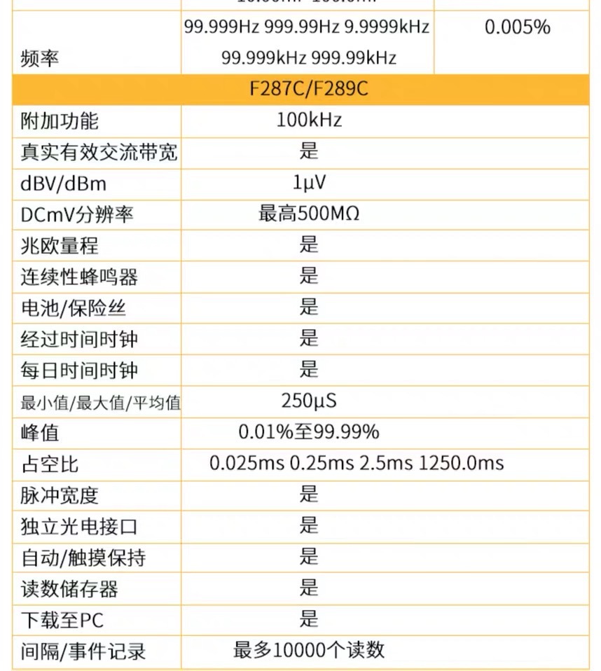 Fluke福禄克289C 287C高精度真有效值四位半数字万用表F289C/287C-阿里巴巴