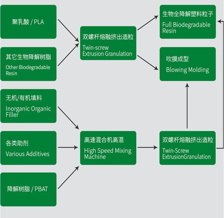 PLA 美国 4032D 4060D 3001D 3052D 3251D 2003D 6201D 聚乳酸-阿里巴巴