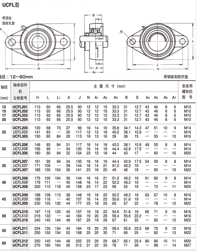 批发UCFL326J精密FYH带座外球面轴承 UCFL326高速带座外球面轴承-阿里巴巴