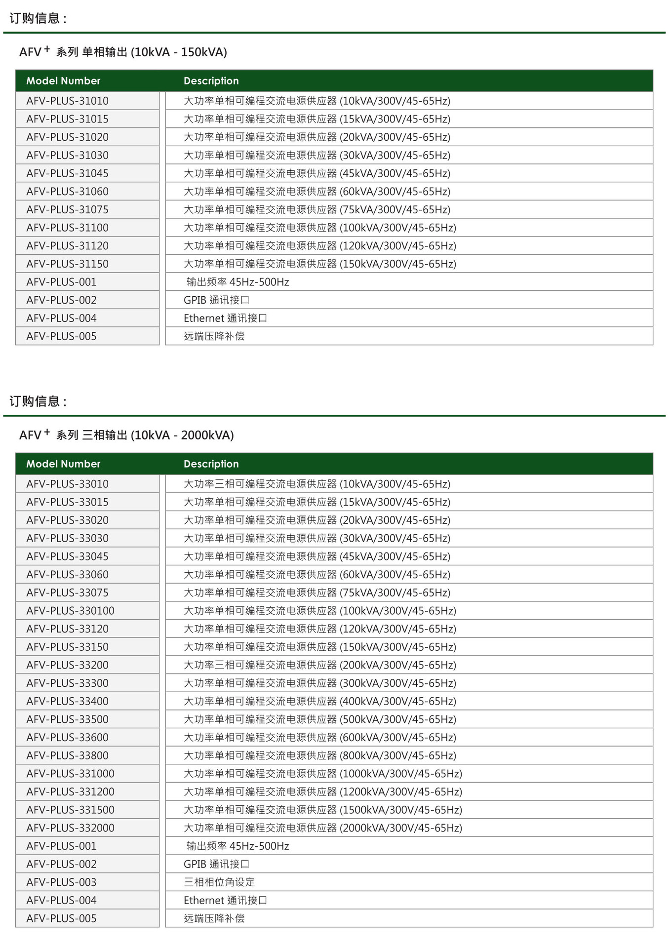 艾普斯电源 AFV+系列 电动汽车电机IT大功率可编程交流电源供应器-阿里巴巴