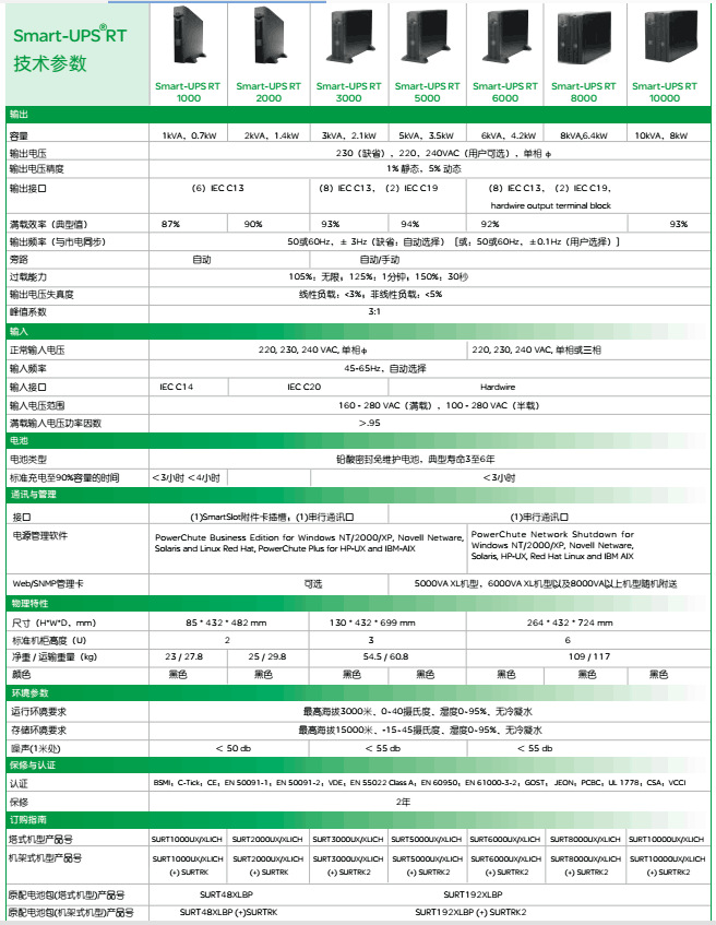 APC施耐德SURT48XLBP机架式UPS电源电池包电池模块12只12V5AH电池-阿里巴巴