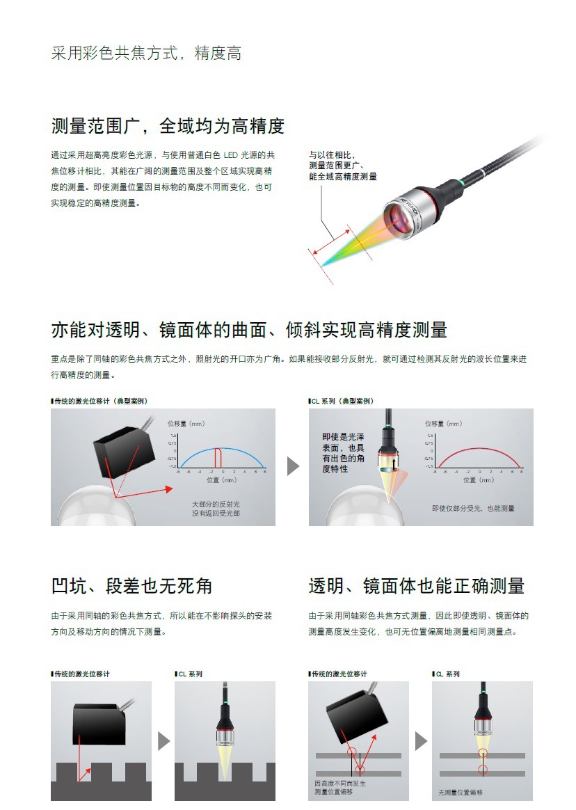 供应CL-3000系列彩色激光共焦精密位移计-阿里巴巴