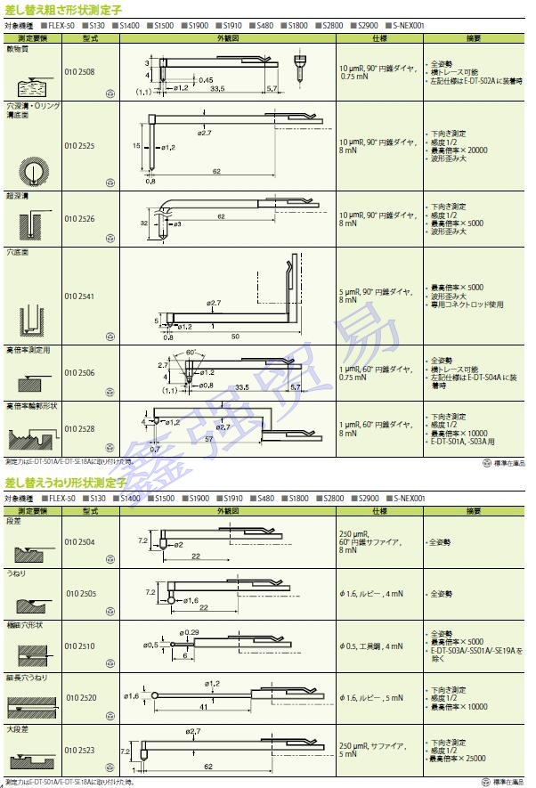 日本东京精密ACCRETECH测针探针0102505-阿里巴巴