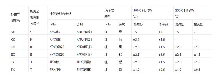 k型热电偶补偿导线 ZR-KX-HS-FFRP 2*1.5 耐高温阻燃防火补偿电缆-阿里巴巴