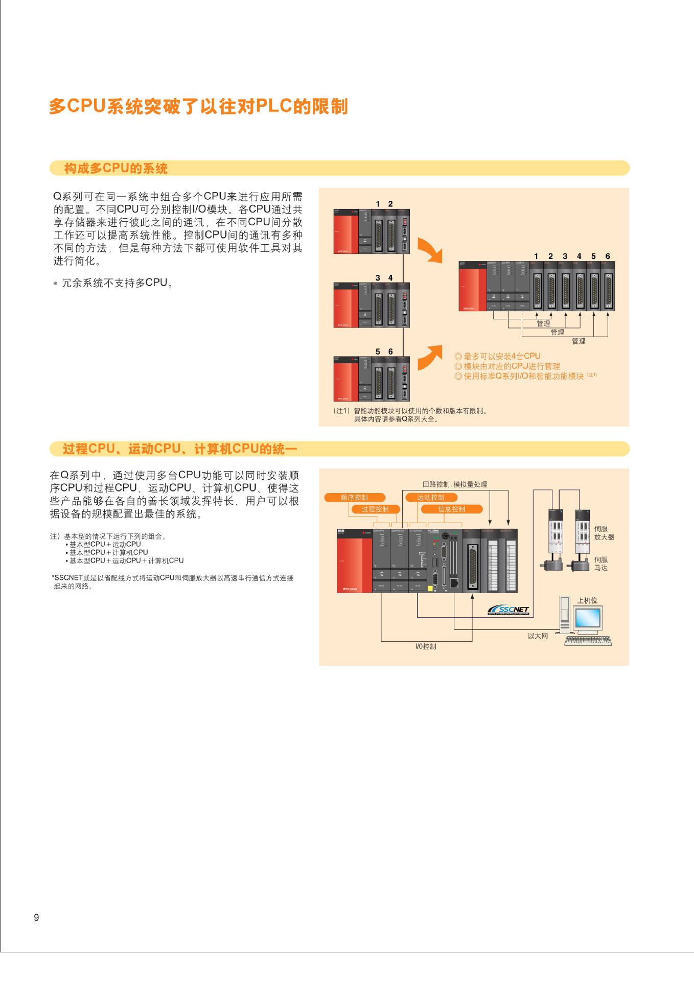 Q52B三菱扩展基板2槽用于安装Q系列模块原装特价三菱杭州三菱代理-阿里巴巴