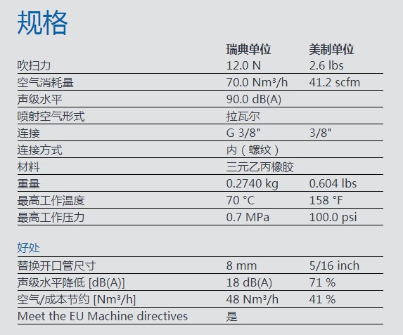 瑞典SILVENT思万特压缩空气吹扫喷枪2804-R-阿里巴巴