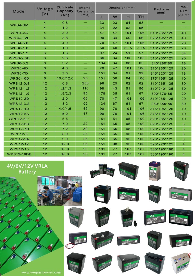 12V12AH-200A EPM A0019822708 S61217586976 USA-Jeep 56029759-阿里巴巴