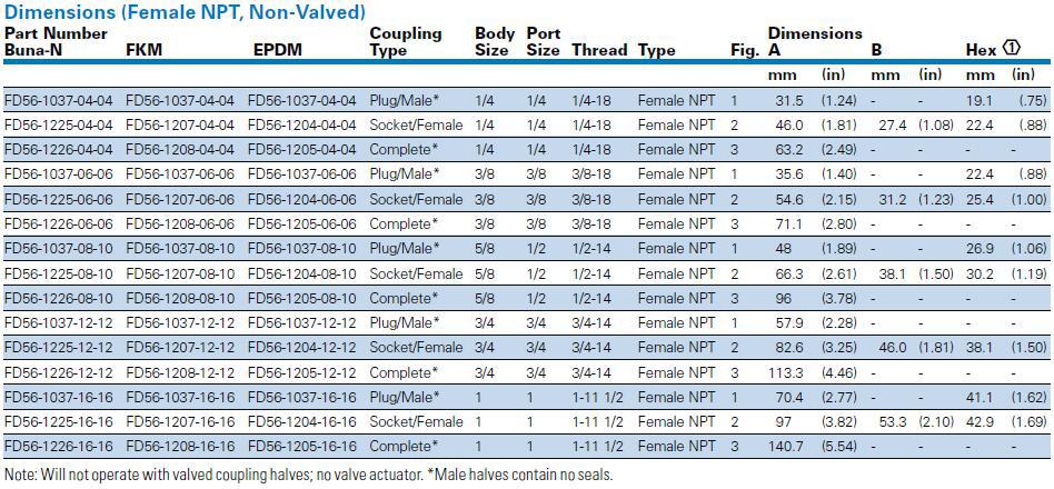 EATON Hansen 5600系列快速接头FD56-1037-06-06-阿里巴巴