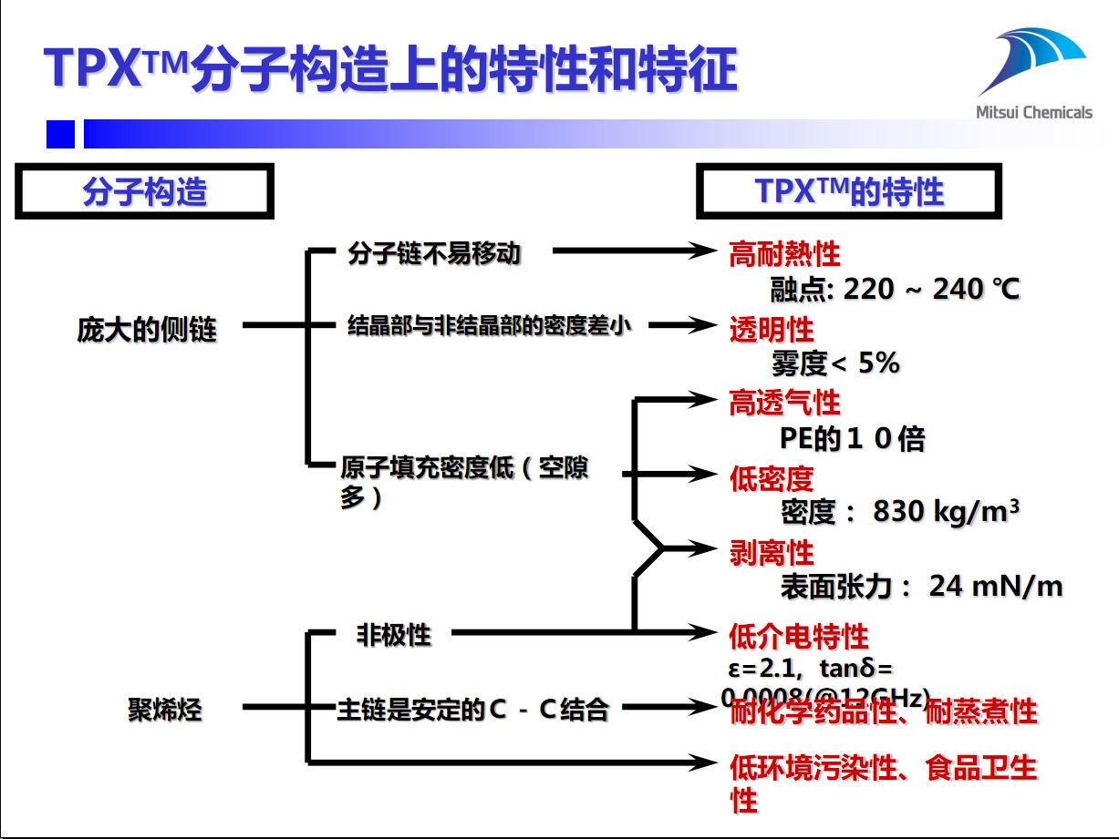 TPX 副牌切粒RT18 三井化学 透明高温PP PMP 四甲基 戊烯共聚物-阿里巴巴
